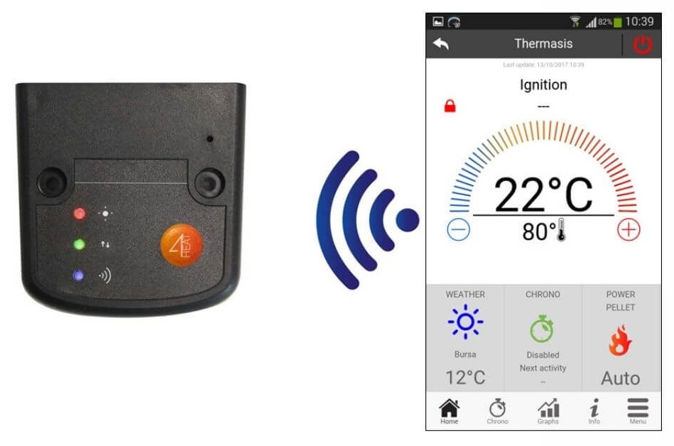 🔥 WIFI modul 4HEAT - Rolig.cz