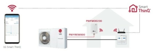 🔥 Wifi modul PWFMDD200 LG - Rolig.cz