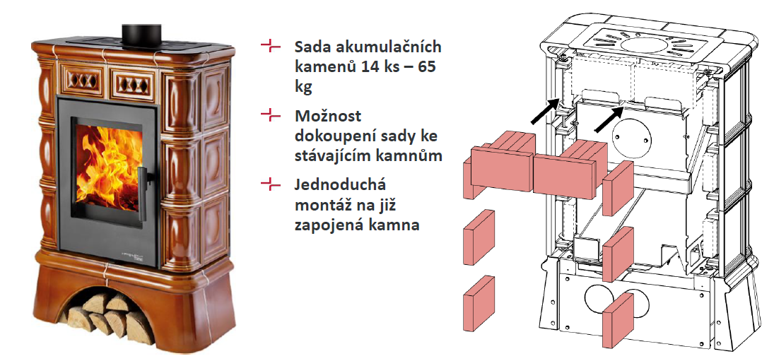 🔥 Akumulační kámen sada Faro - Rolig.cz